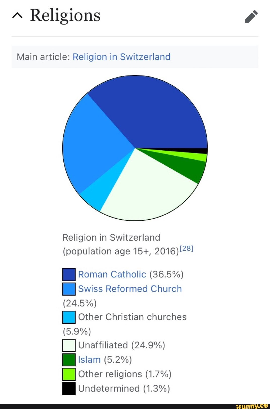 Religions Main article: Religion in Switzerland Religion in Switzerland ...