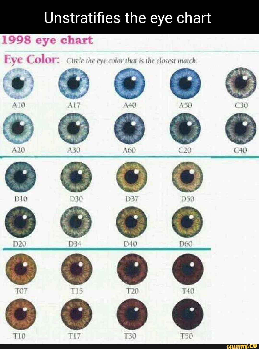 Unstratifies the eye chart 1998 eye chart Eye Color: Circe the eye ...