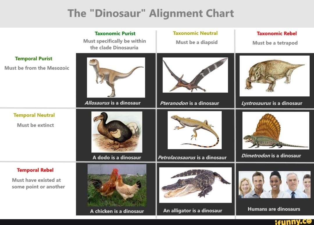 The "Dinosaur" Alignment Chart Taxonomic Purist Must specifically be ...