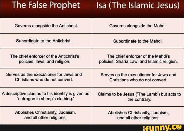 Subordinate memes. Best Collection of funny Subordinate pictures on iFunny