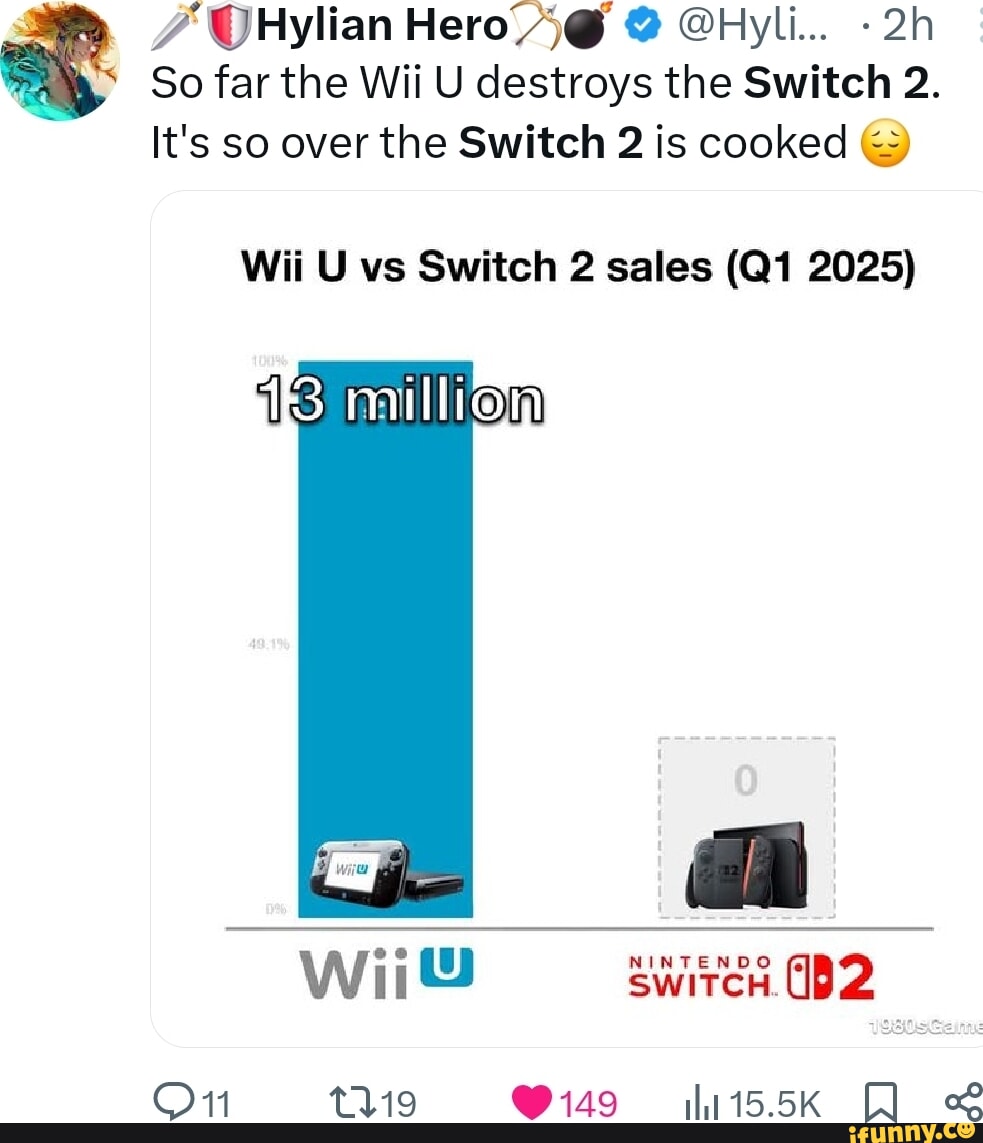 OHylian Hero @ @Hyli... So far the Wii U destroys the Switch 2. It's so ...