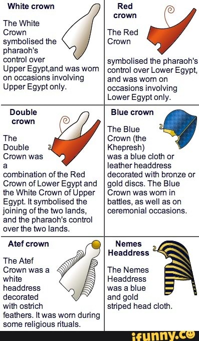 The White Crown symbolised the pharaoh's control over Upper Egyptand ...
