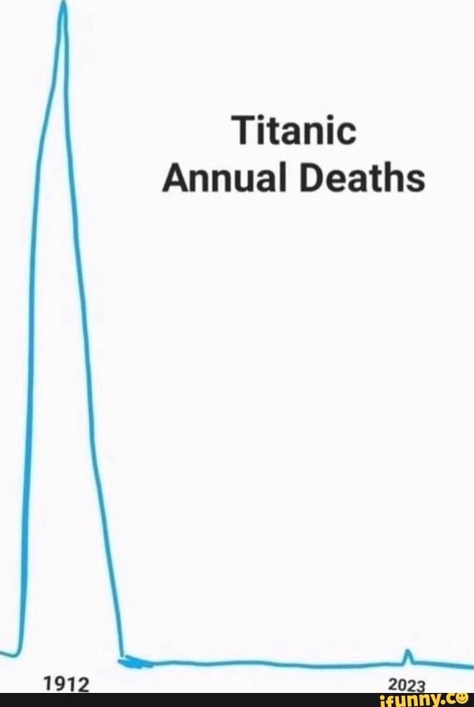 Titanic Annual Deaths 1912 - iFunny