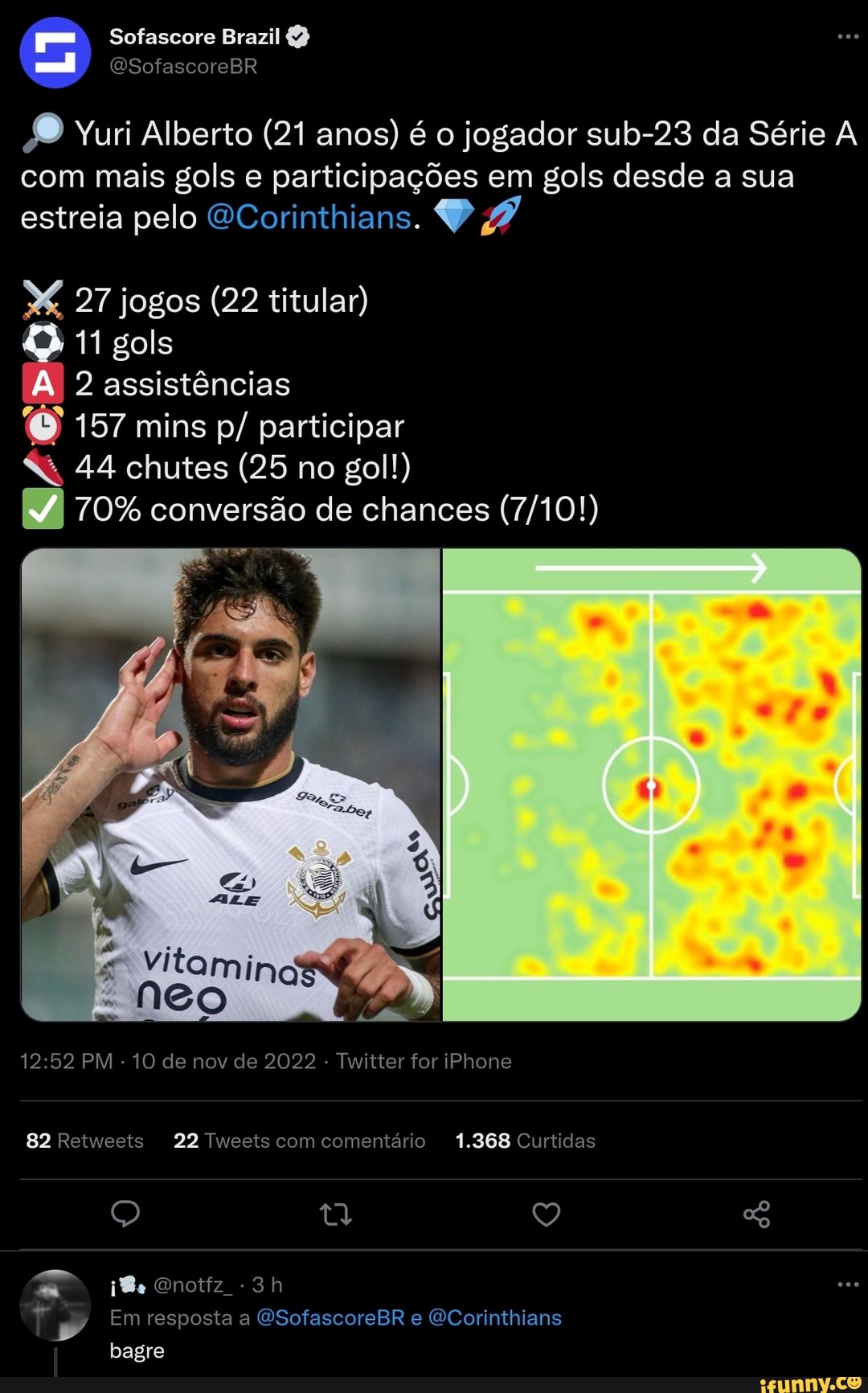 Yuri Alberto (21 anos) é o jogador sub-23 da Série A com mais gols e ...