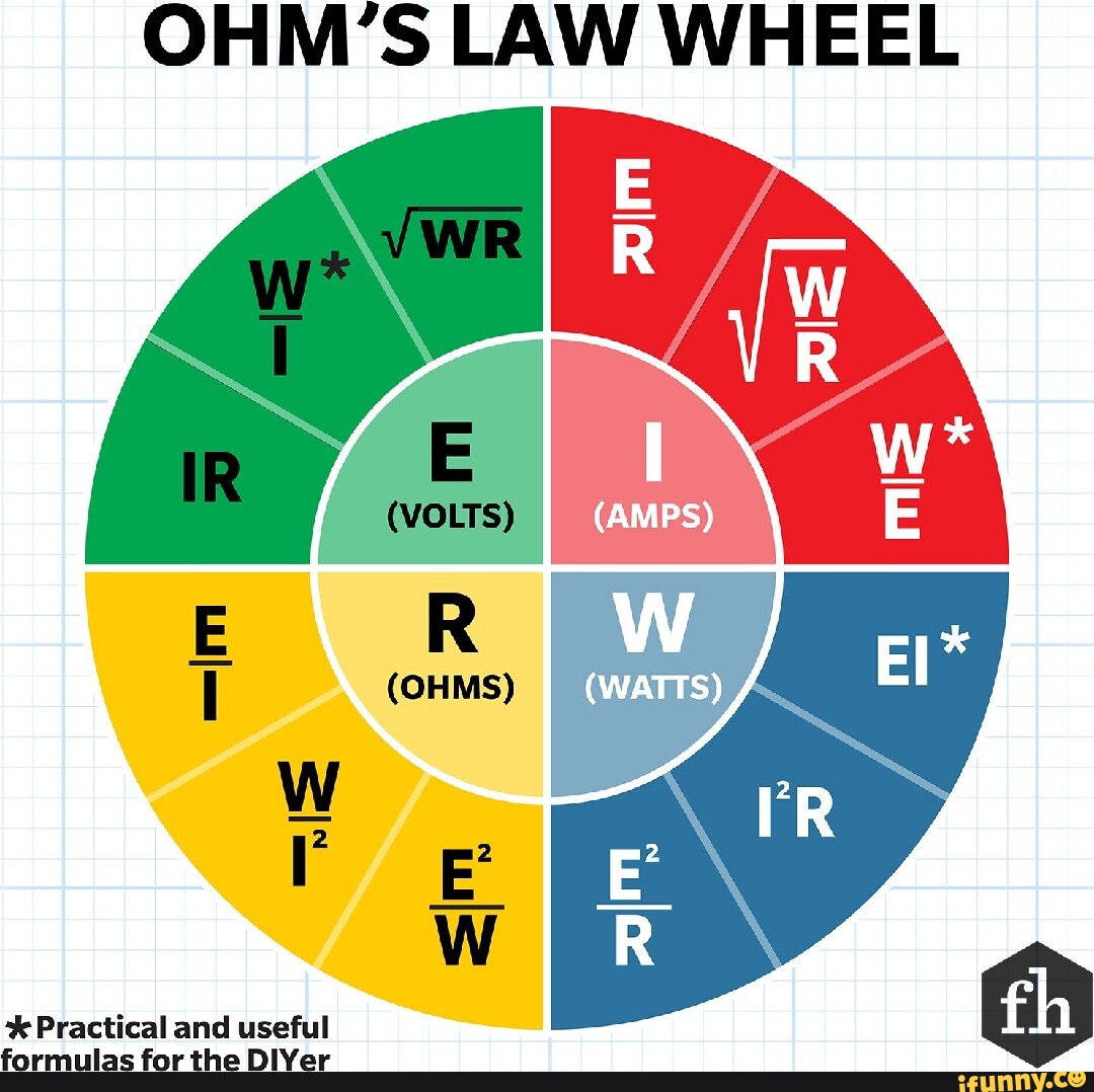 Ohms memes. Best Collection of funny Ohms pictures on iFunny