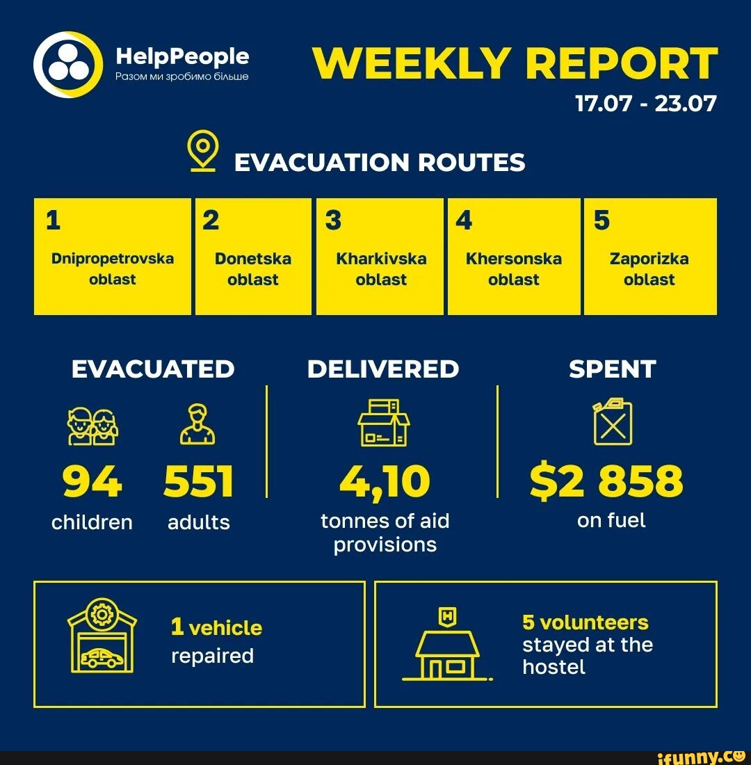 Hostel memes. Best Collection of funny Hostel pictures on iFunny