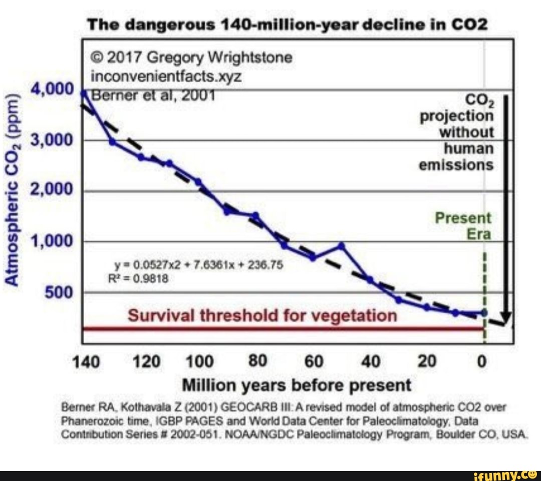 Berner memes. Best Collection of funny Berner pictures on iFunny