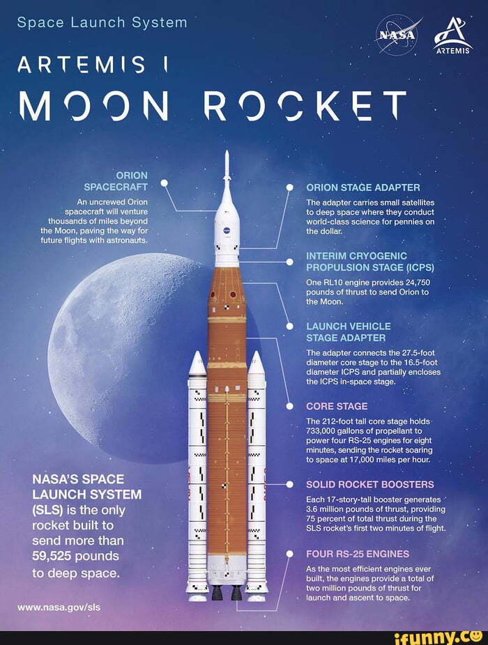 Space Launch System ARTEMIS I NASA MOON ROCKET ORION SPACECRAFT ORION ...