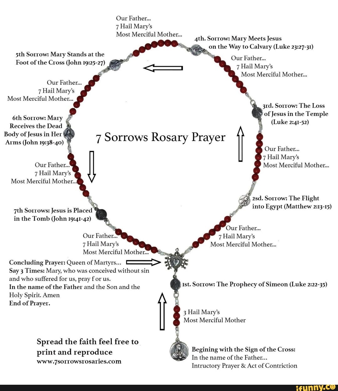 Our Father... 7 Hail Mary's Most Merciful Mother... Sorrow: Mary Meets ...