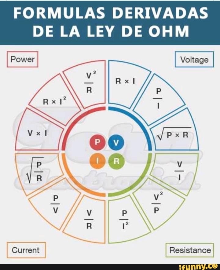 Derivadas memes. Best Collection of funny Derivadas pictures on iFunny