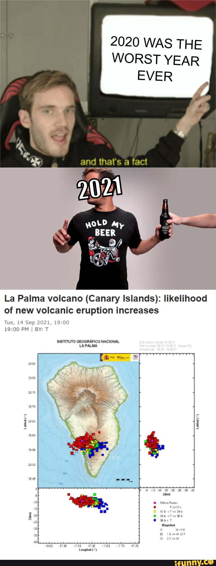 Geografico memes. Best Collection of funny Geografico pictures on iFunny