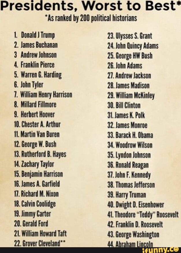 Presidents, Worst to Best* "As ranked by 200 political historians 1 ...