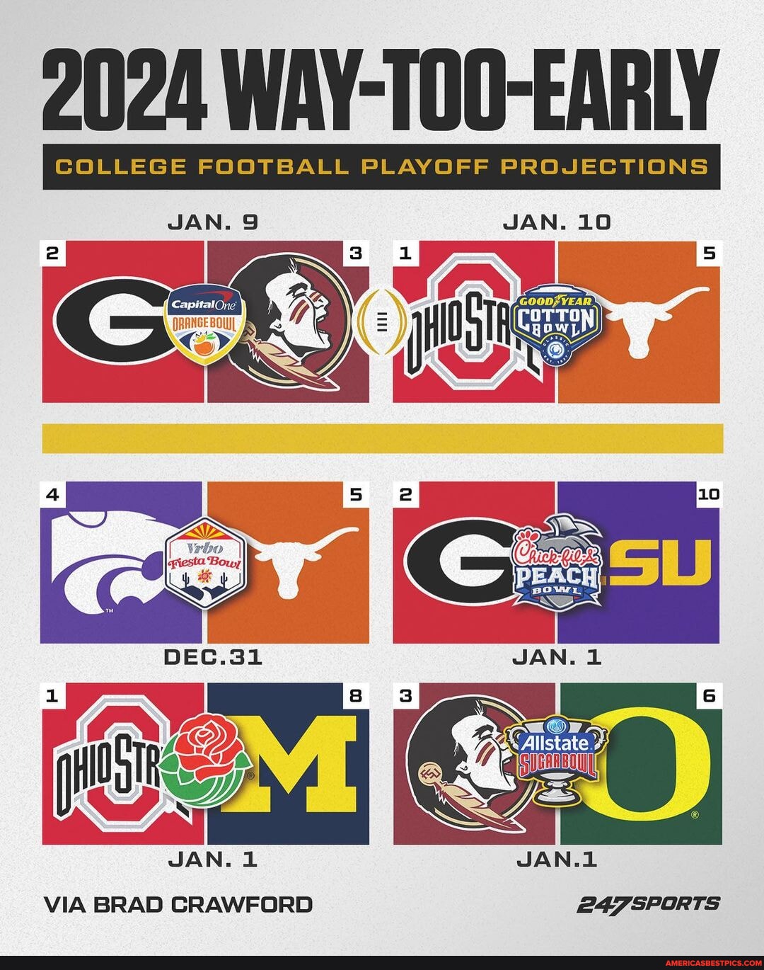 Early College Football major bowl projections for 2024 according to ...