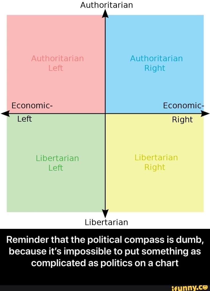 Authoritarian Libertarian Reminder that the political compass is dumb ...