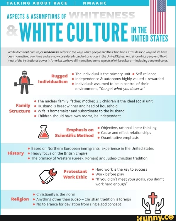 TALKING ABOUT RACE NMAAHC ASPECTS ASSUMPTIONS OF WHITE CULTURE ws tits ...