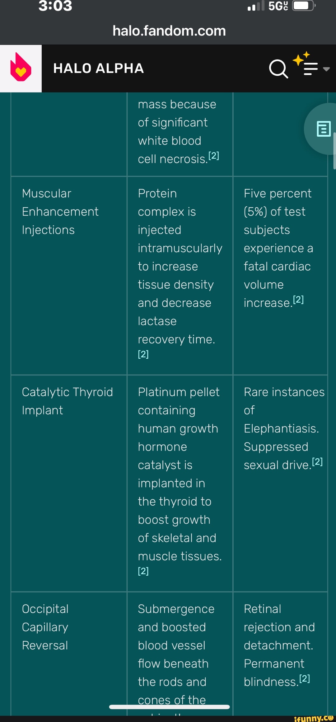 Halo. HALO ALPHA Muscular Enhancement Injections Catalytic Thyroid ...