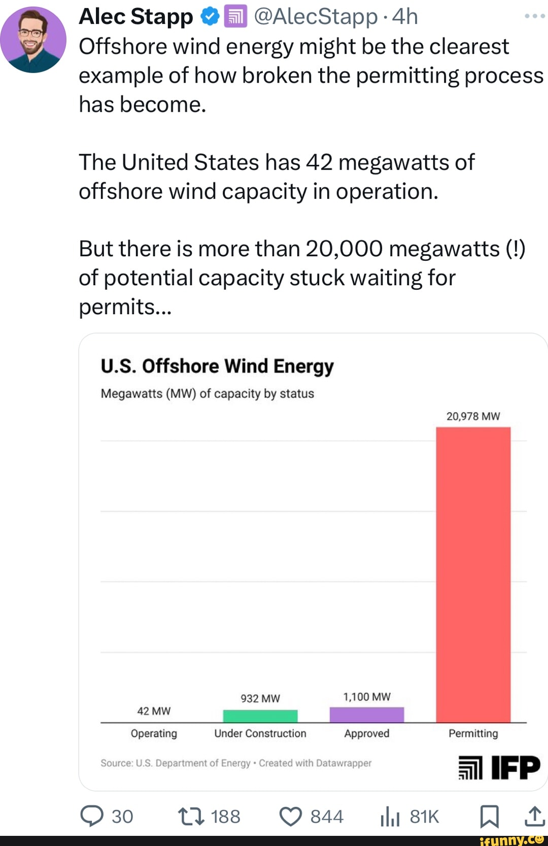 Offshore wind energy might be the clearest example of how broken the ...