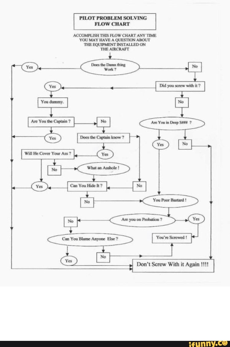 PILOT PROBLEM SOLVING FLOW CHART CHART ANY TIME ACCOMPLISH THIS FLOW 'YOU MAY HAVE A. EQUIPMENT ...