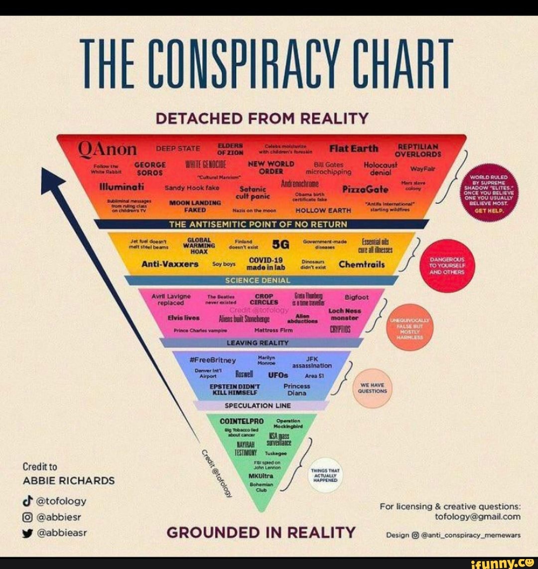 THE CONSPIRACY CHART DETACHED FROM REALITY QAnon DEEPSTATE FlatEarth ...