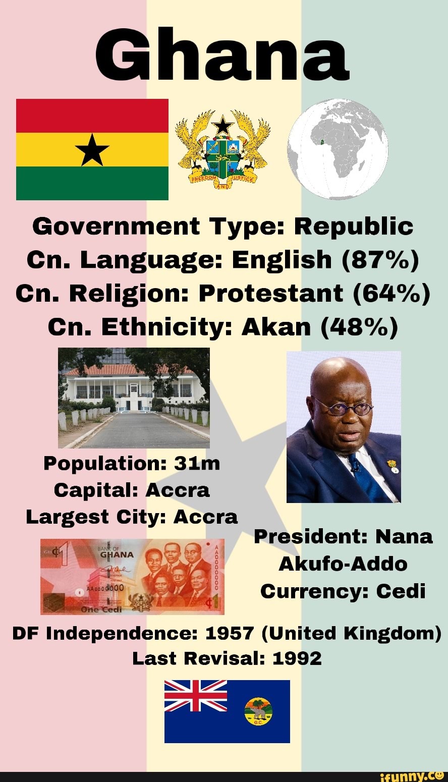 Cedi memes. Best Collection of funny Cedi pictures on iFunny