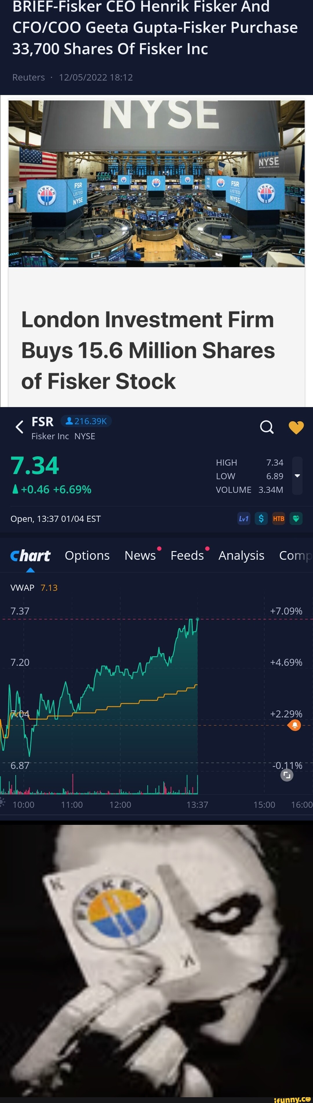 BRIEF-Fisker CEO Henrik Fisker And Geeta Gupta-Fisker Purchase 33,700 ...