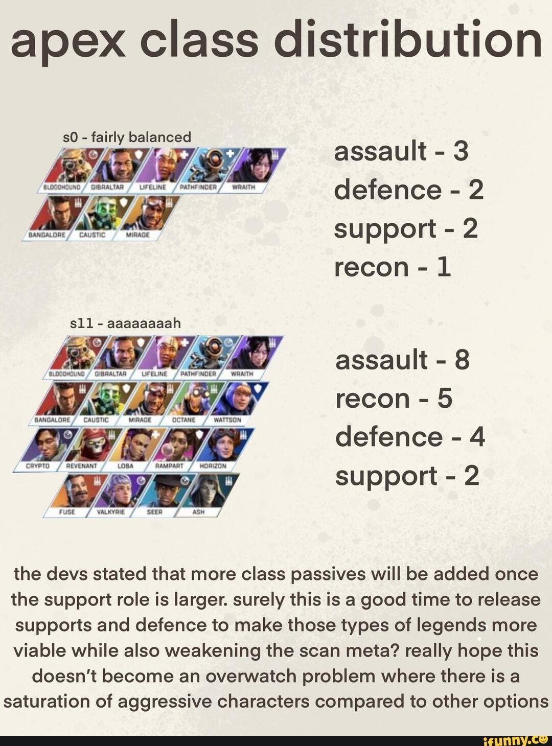 Apex class distribution - fairly balanced assault - 3 defence - 2 ...