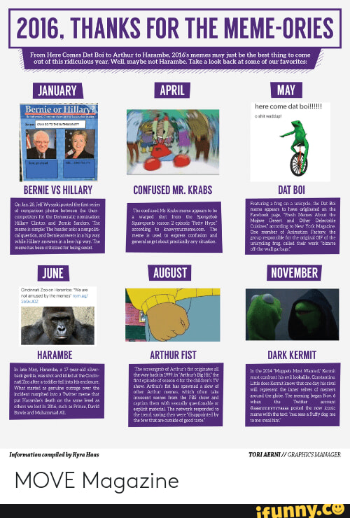 Kermit memes. Best Collection of funny Kermit pictures on iFunny