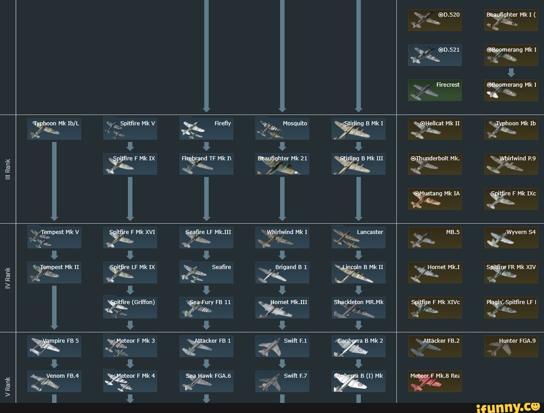 MkI( Rank IV Rank Rank ymerang Mk 1 Firecrest @Boomerang Mk 1 'y ...