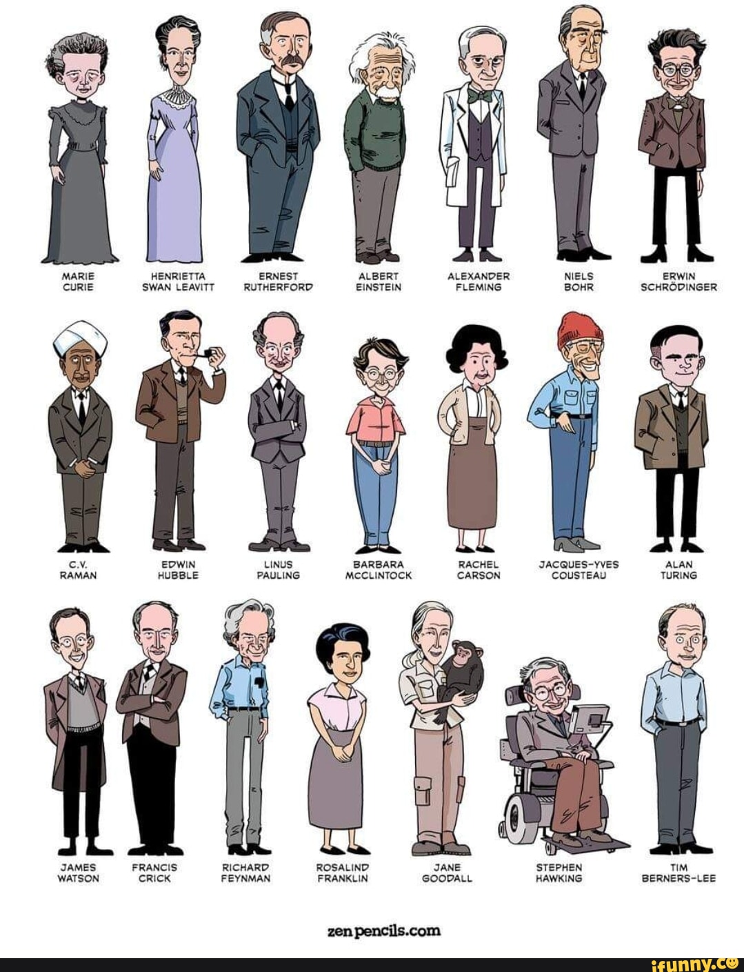 MARIE HENRIETTA ERNEST ALBERT ALEXANDER CURIE SWAN LEAVITT RUTHERFORD ...