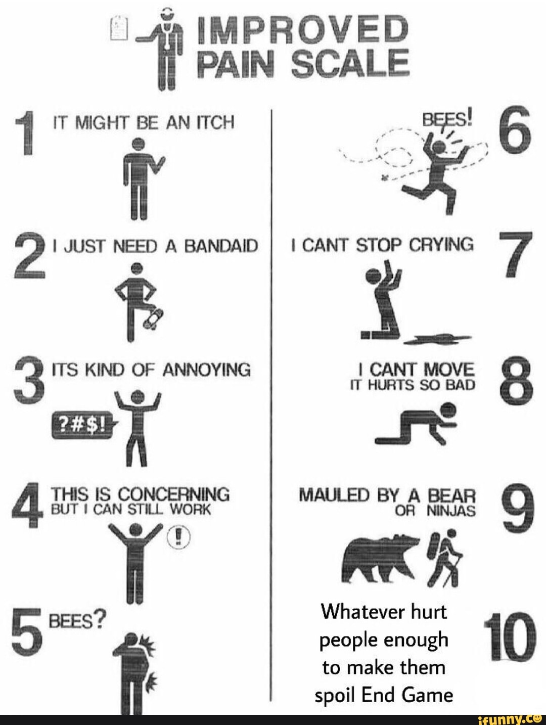 IMPROVED PAIN SCALE - iFunny