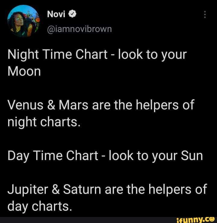 Novi Night Time Chart - look to your Moon Venus & Mars are the helpers ...