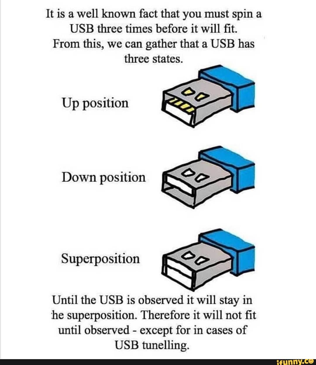 It is a well known fact that you must spin a USB three times before it ...