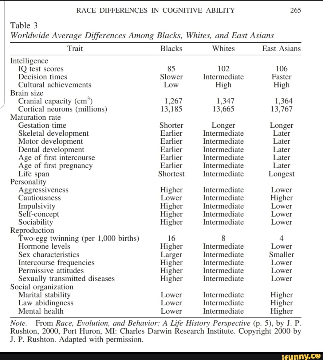 RACE DIFFERENCES IN COGNITIVE ABILITY pn) Table 3 Worldwide Average ...