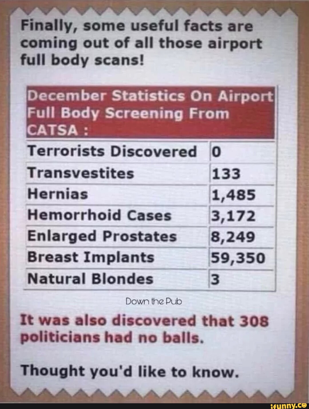 Hernias memes. Best Collection of funny Hernias pictures on iFunny