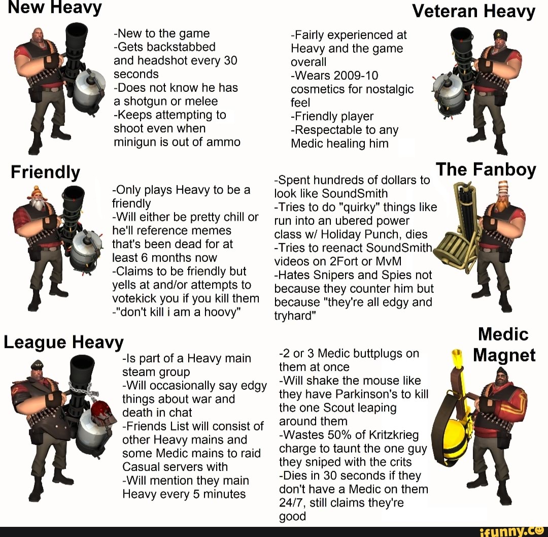 New Heavy -New to the game -Gets backstabbed and headshot every 30 ...