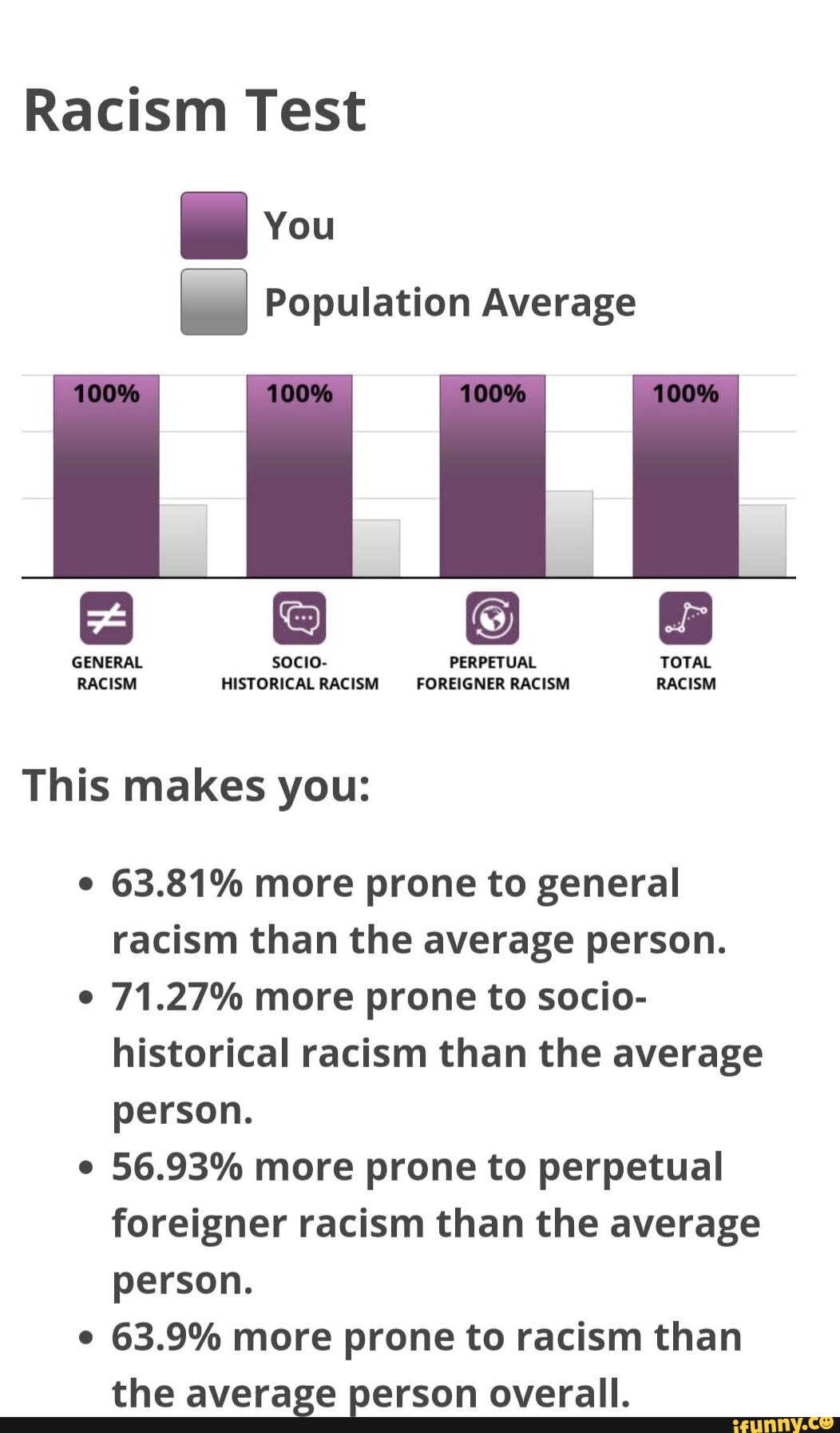 Racism Test You I Population Average GENERAL socio- PERPETUAL TOTAL ...