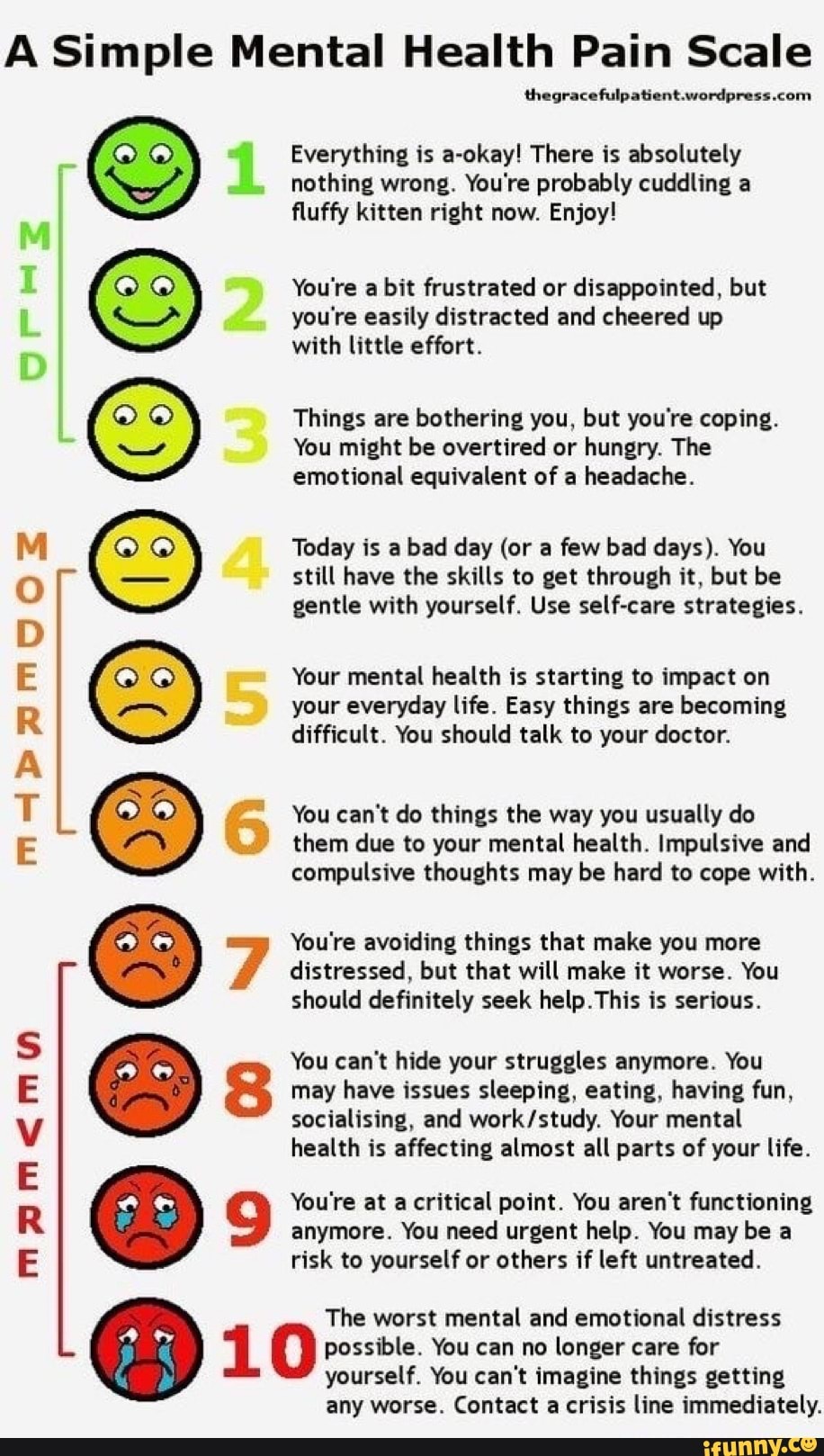 A Simple Mental Health Pain Scale Everything is a-okay! There is ...