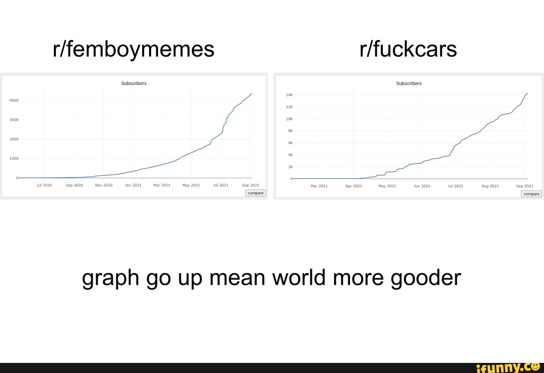 Rhiemboymemes Subscribers Subscribers BB Jun 2024 graph go up mean ...