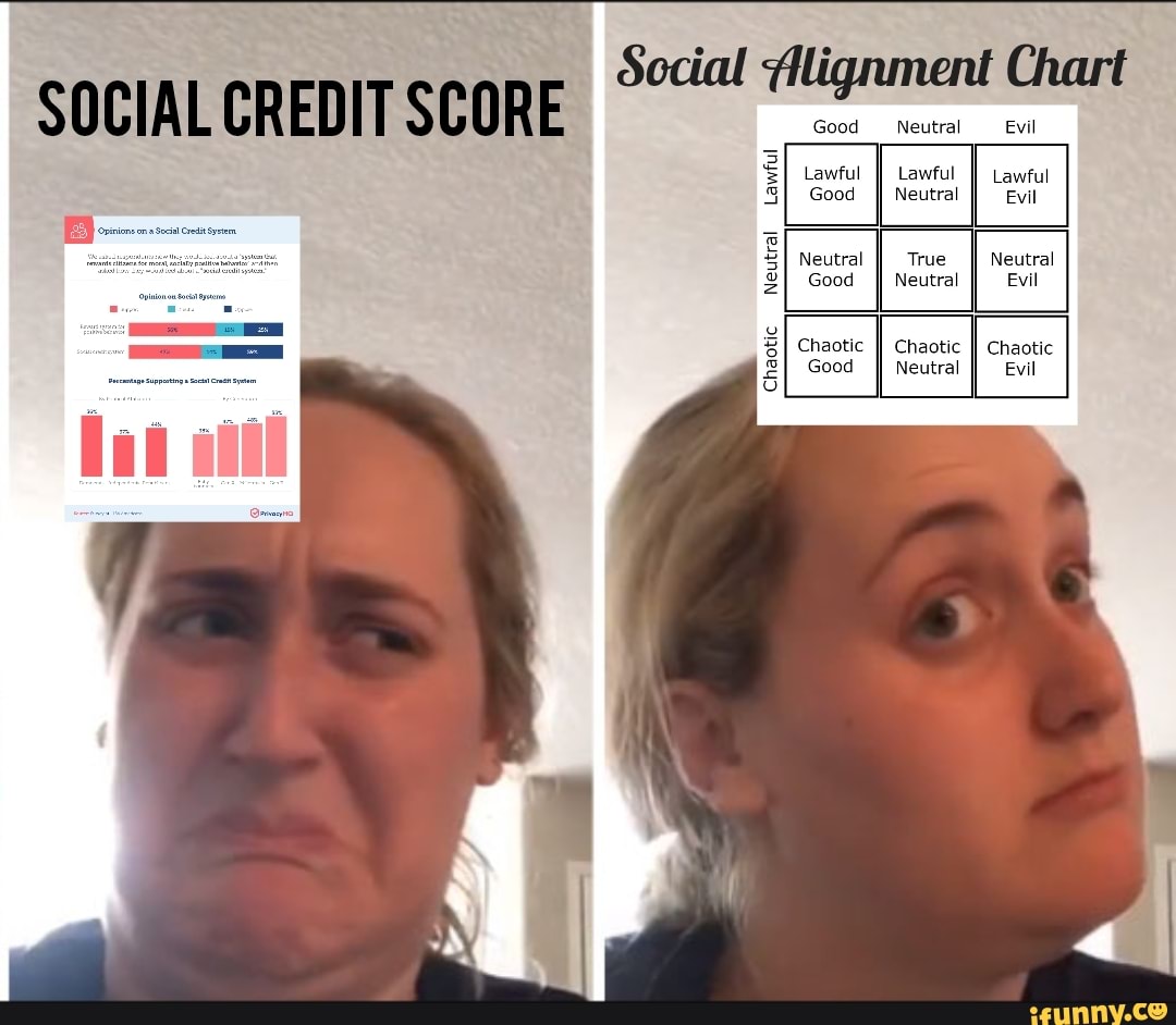 Social fllignment Chart SOCIAL CREDIT SCORE Neutral Evil Lawful I ...
