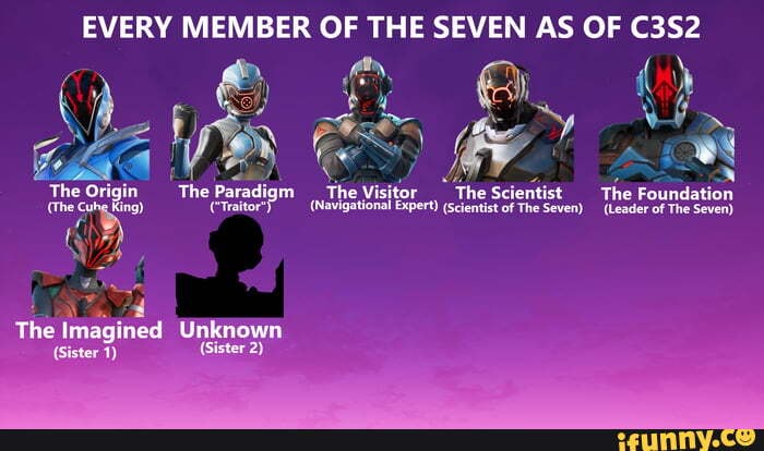 EVERY MEMBER OF THE SEVEN AS OF C3S2 The Origin The Paradigm The ...