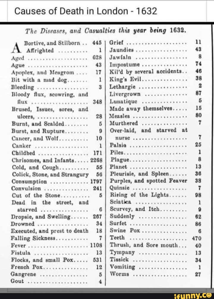 Ulcers memes. Best Collection of funny Ulcers pictures on iFunny