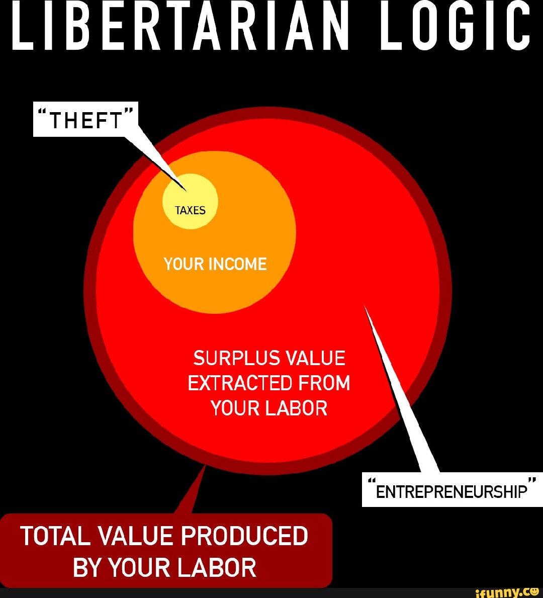 Surplus memes. Best Collection of funny Surplus pictures on iFunny