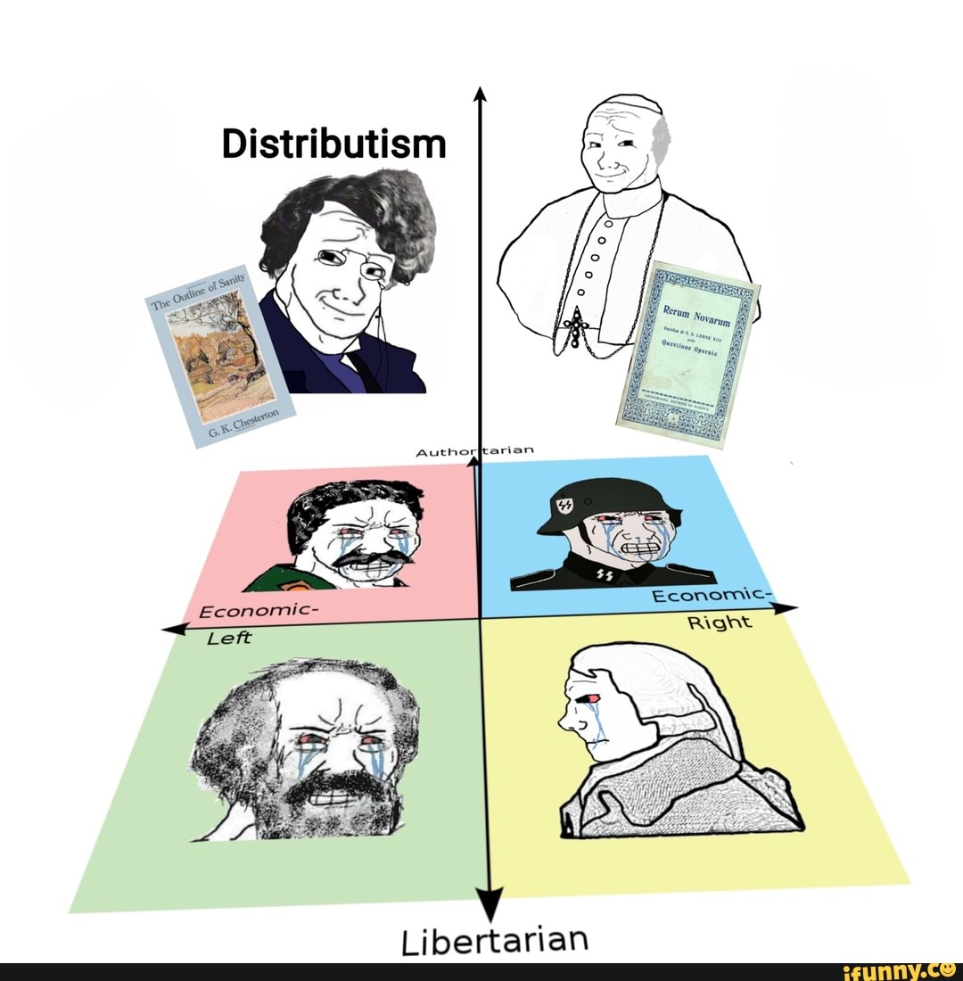 Distributism Libertarian - iFunny