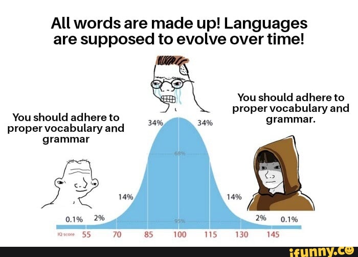 Bellcurve memes. Best Collection of funny Bellcurve pictures on iFunny