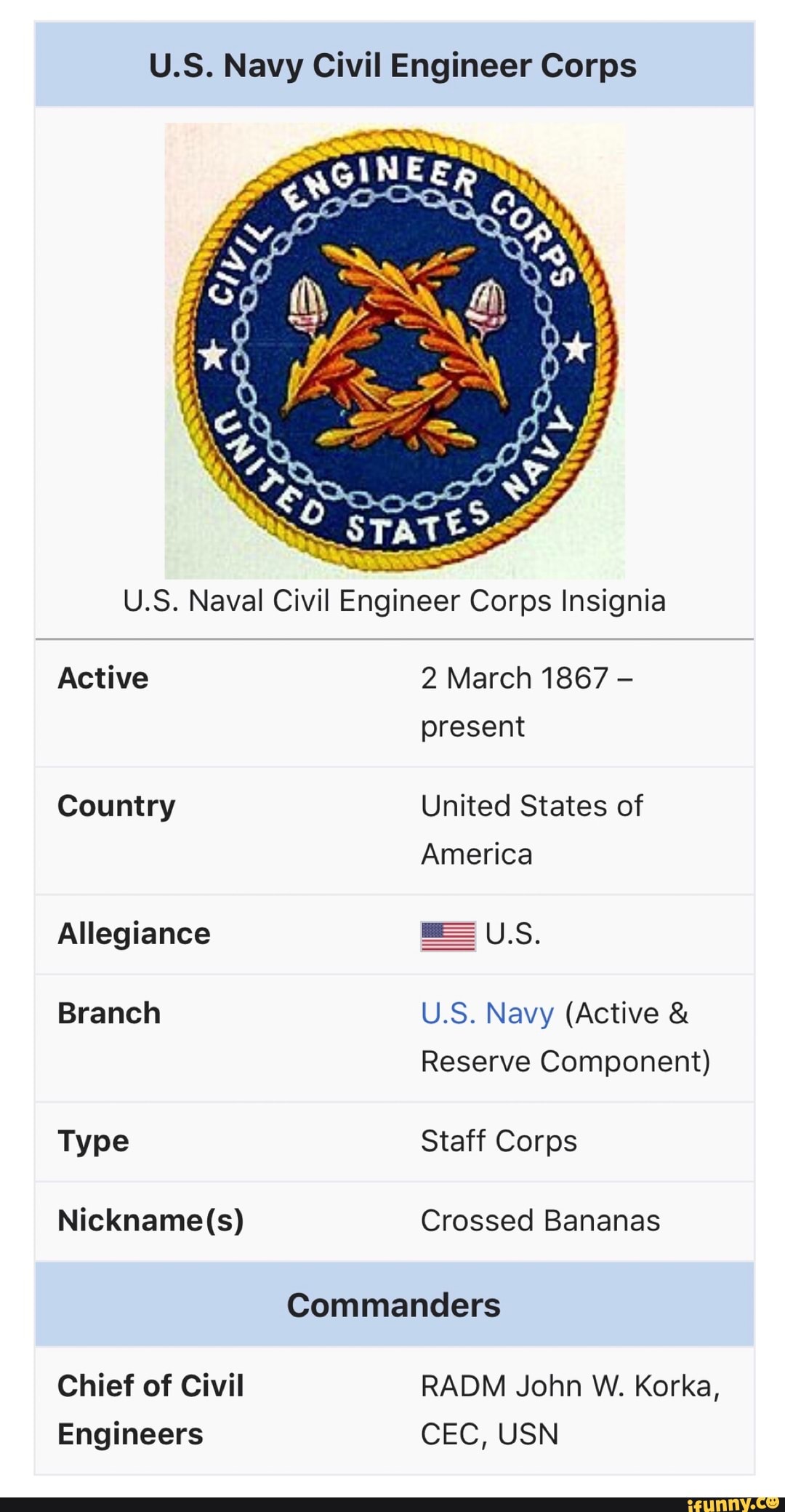 U.S. Navy Civil Engineer Corps U.S. Naval Civil Engineer Corps Insignia ...