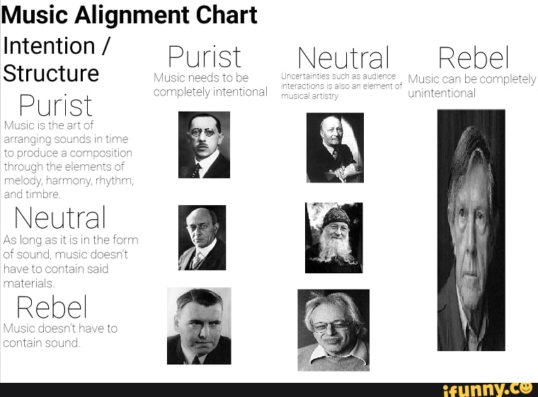 Music Alignment Chart Intention / Structure completaly ineentions! ral ...