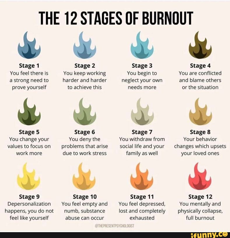 THE 12 STAGES OF BURNOUT Stage 1 Stage 2 You feel there is You keep ...