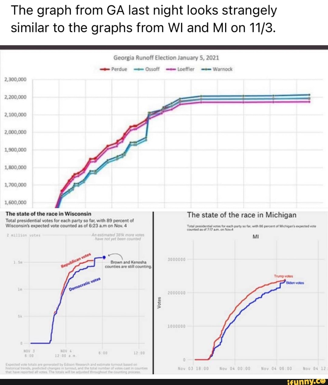 The graph from GA last night looks strangely similar to the graphs from ...
