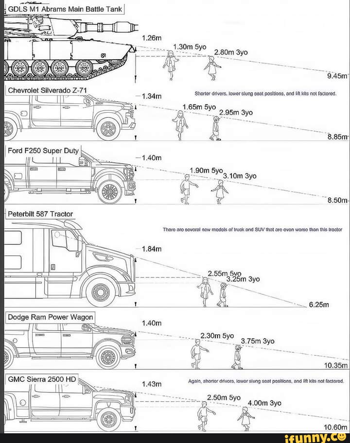 GDLS Abrams Main Battle Tank Ford F250 Super Duty Peterbilt 587 Tractor ...