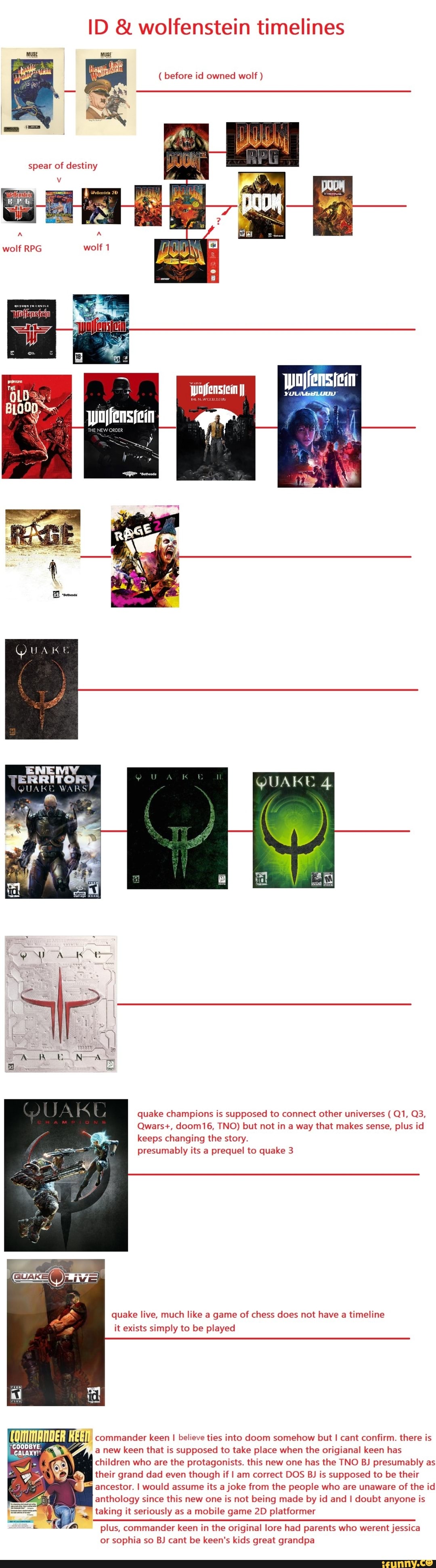 ID wolfenstein timelines before id owned wolf - iFunny